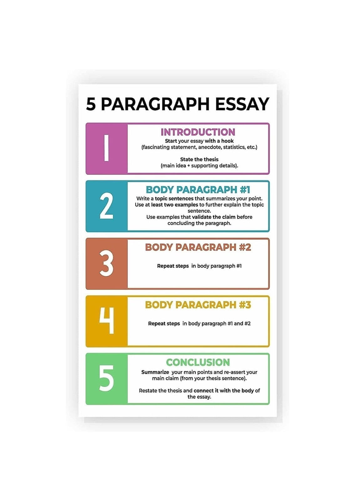 5 Paragraph Essay Writing Process Posters ELA Classroom Decor High ...