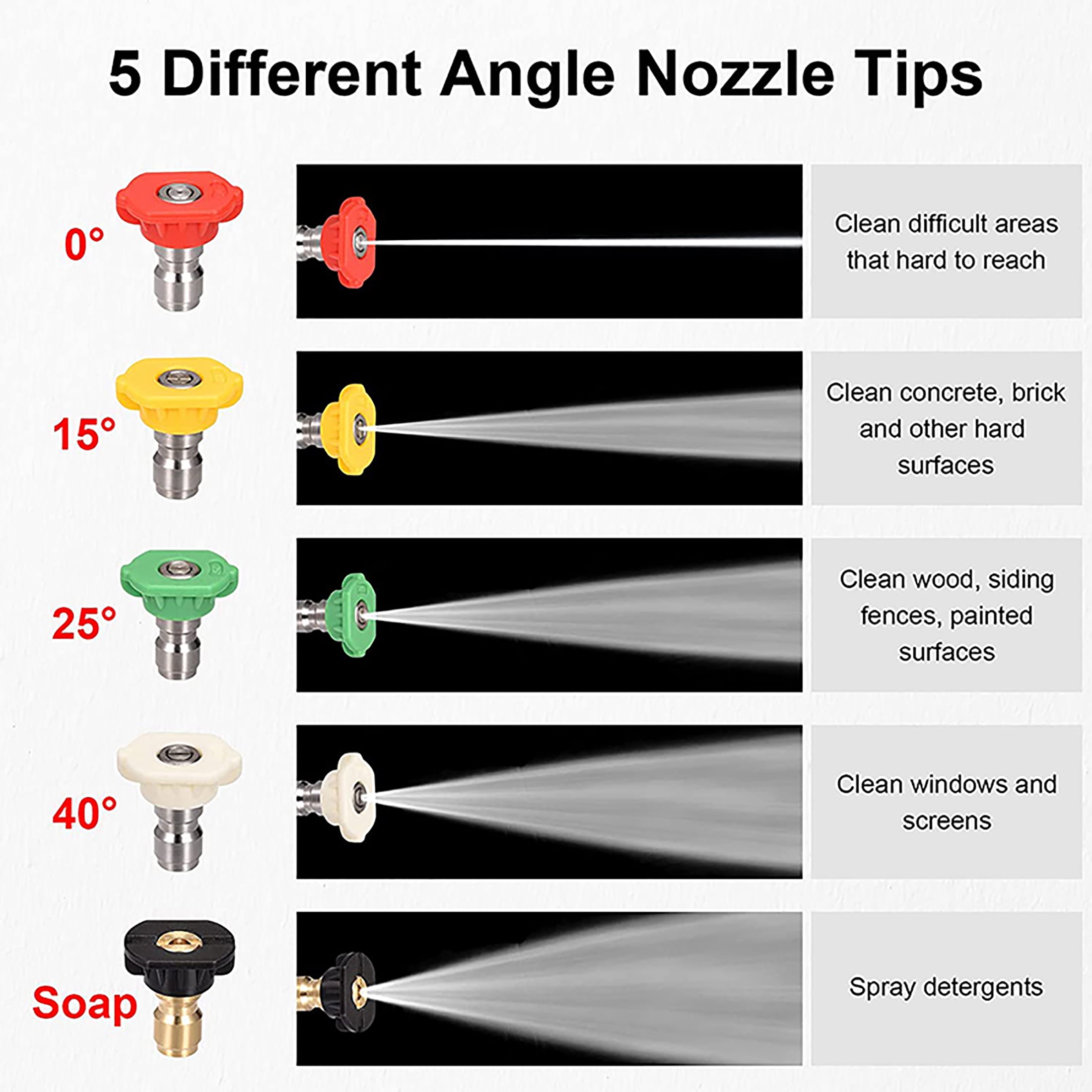 5 Pcs High Pressure Washer Spray Nozzles Tips,Multiple Angle Nozzles ...