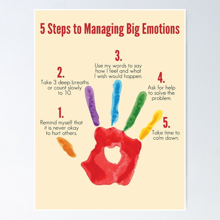 5 Steps To Managing Big Emotions Poster- Unframed Poster | Wall Art ...