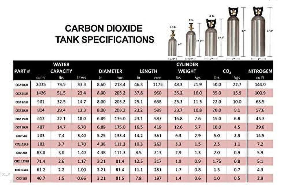 5 lb. Aluminum CO2 Cylinder with CGA 320 Valve - Walmart.com