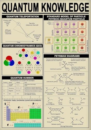 500 Pieces Quantum Knowledge Physics Guides Great Jigsaw Puzzles for ...