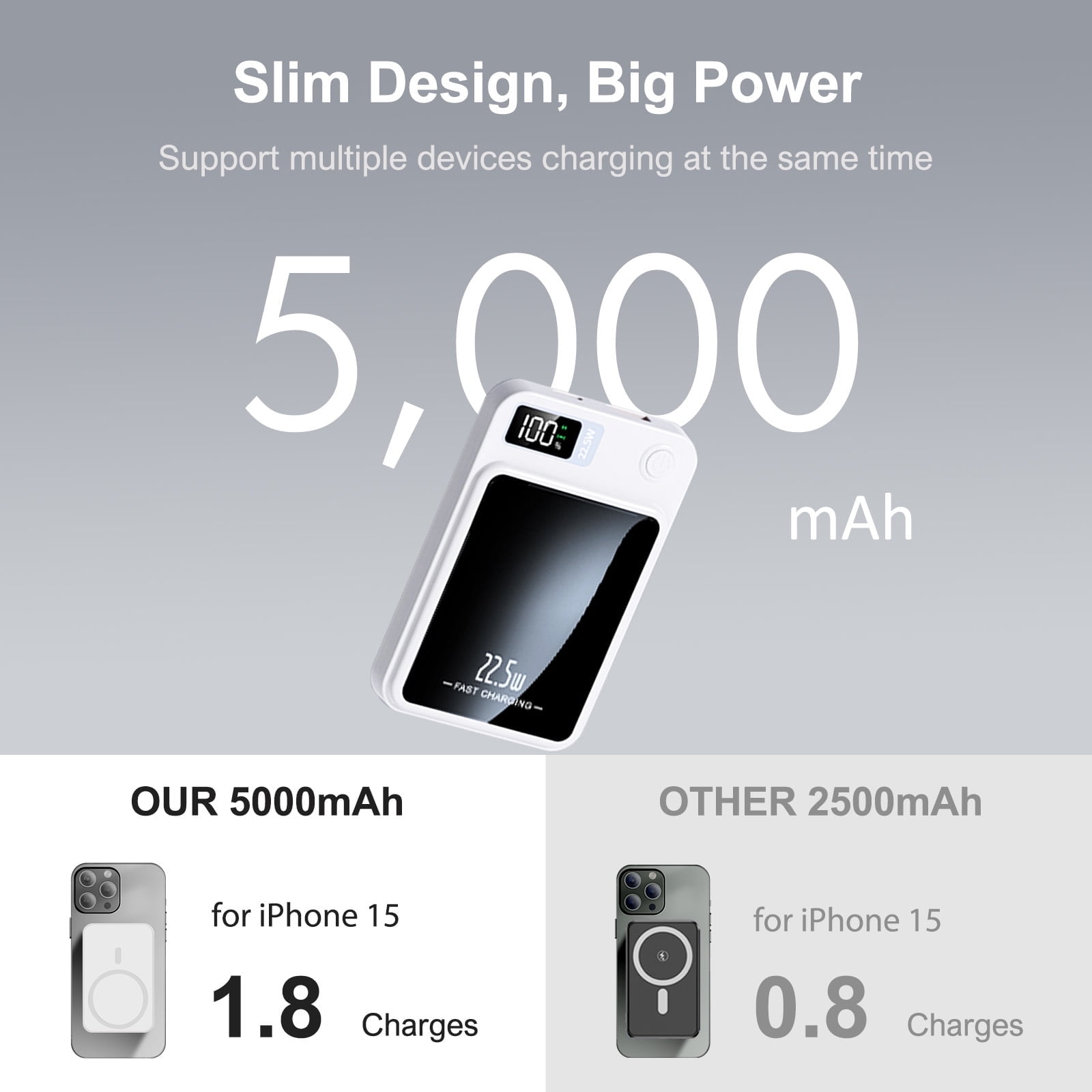 5000mAh Magnetic Wireless Power Bank, 22.5W Fast Charging with LED ...