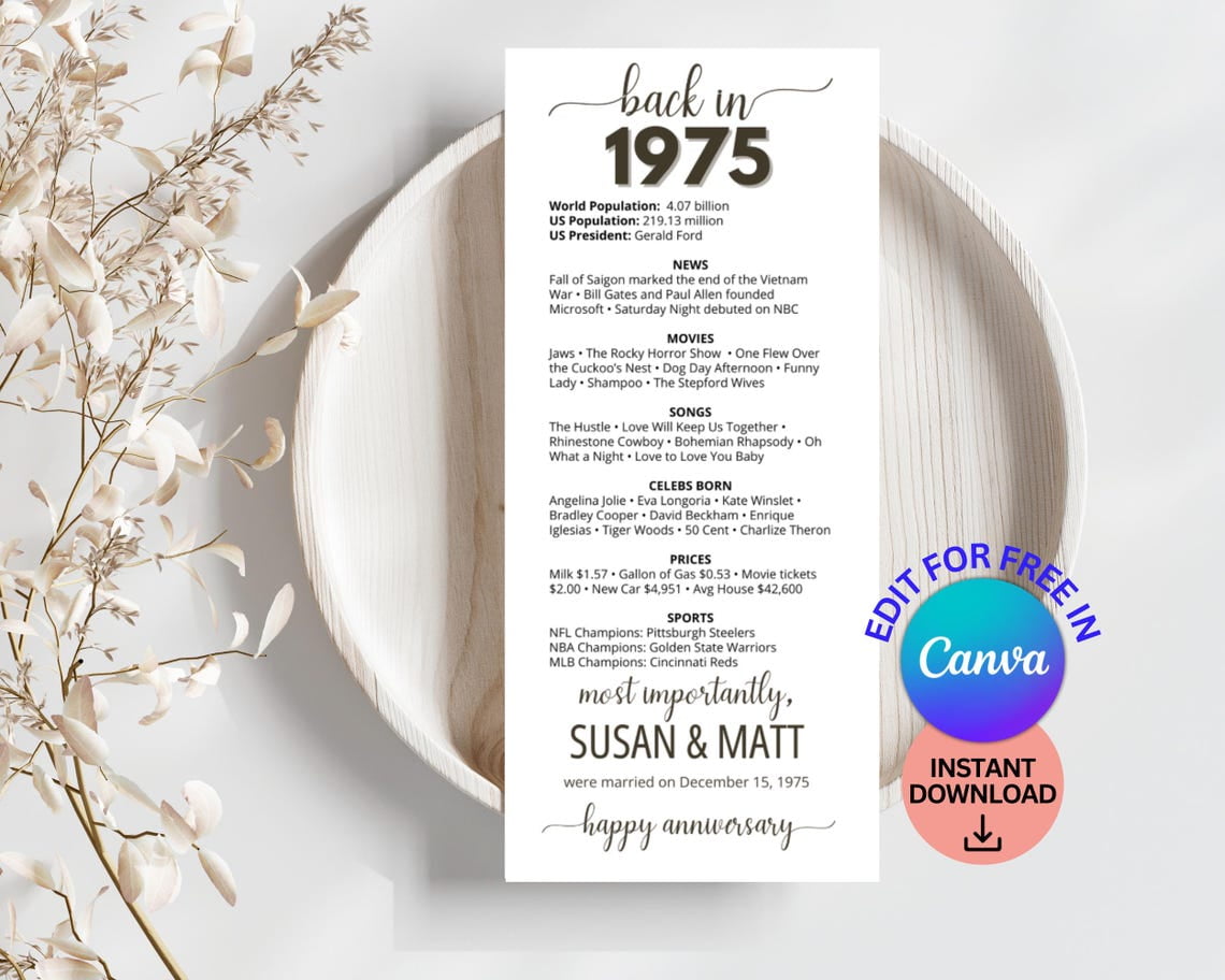 50th Anniversary Table Decor, Editable 50th Married in 1975 Party ...