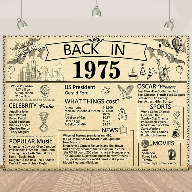 50th Birthday Backdrop Vintage Back in 1975 Banner Retro Style 50 Year Old Birthday Backdrop ...