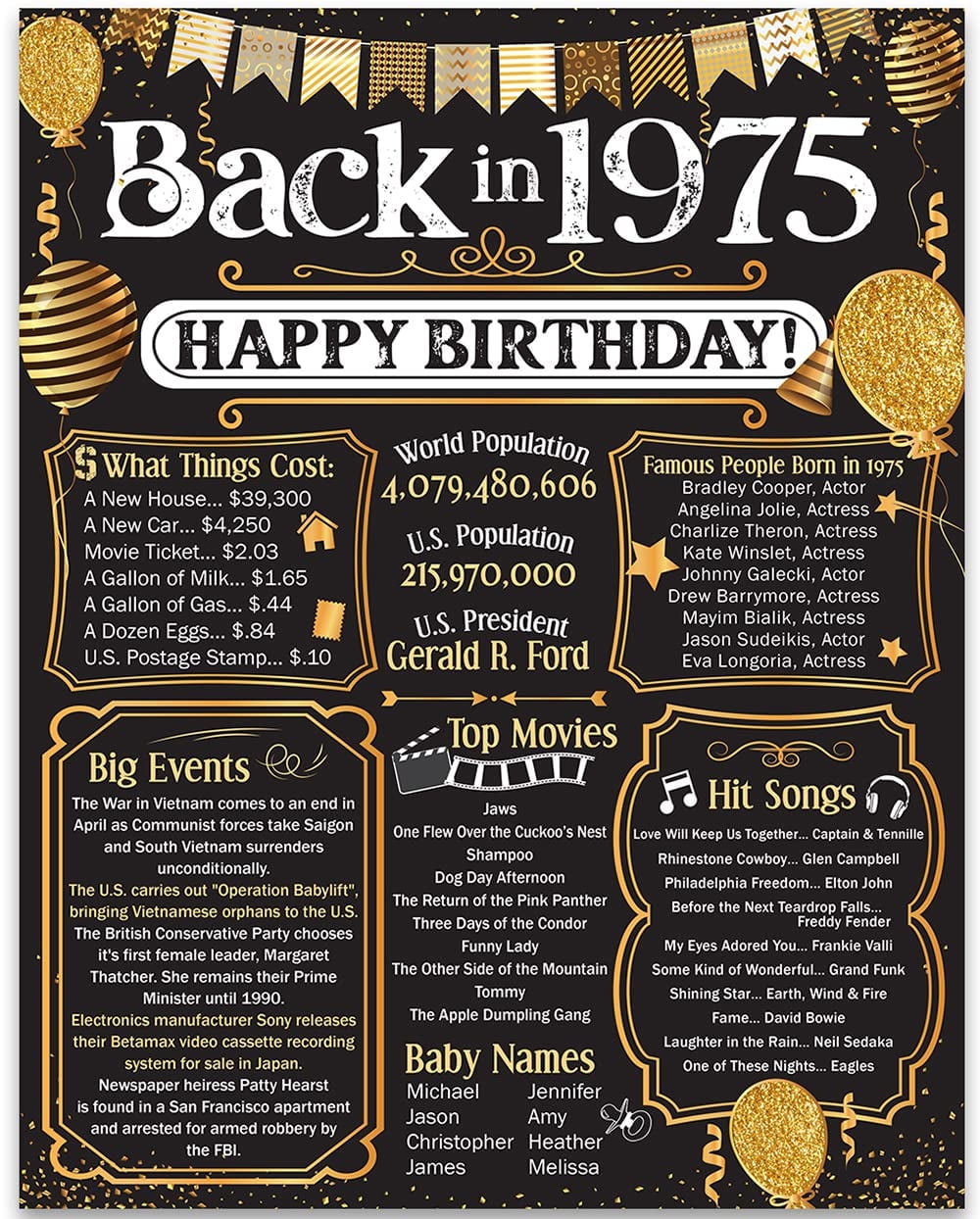50th Birthday Facts 1975 Party Decorations for 50th Birthday (Fifty ...