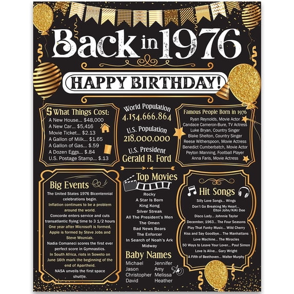 50th Birthday Party Decorations for 50th Birthday (Fifty) - Remembering ...