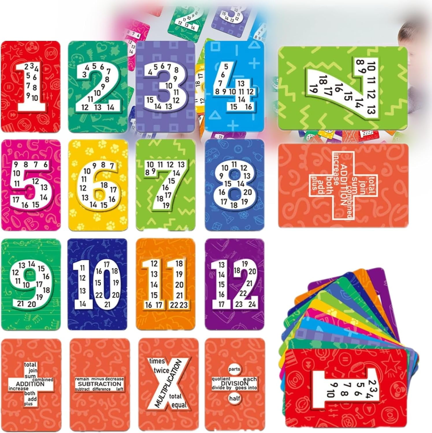 52 Sheets Multiplication Chart, Learning Multiplication Table ...