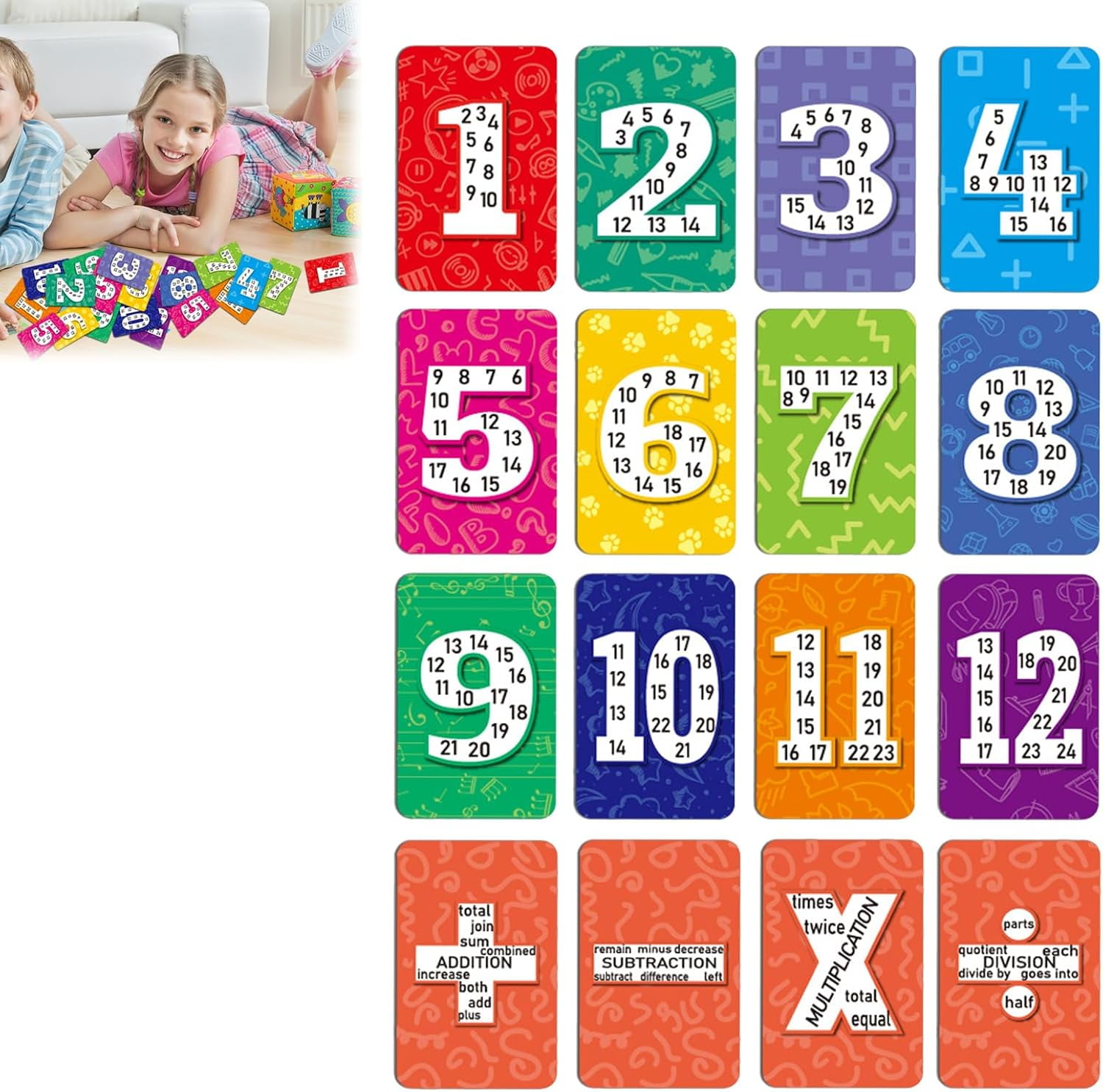Touch Math Math Multiple Posters From 1 To 12, Multiplication Char ...