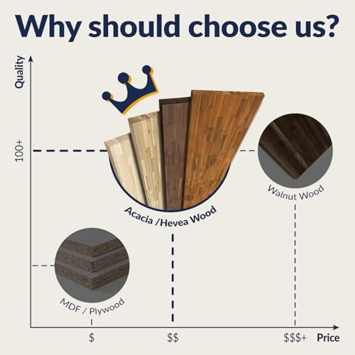 55 x 28 in. Solid Wood Table Top, Dark Walnut Stained Acacia Desktop ...