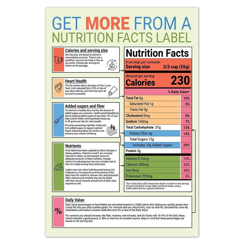 5M BOX Get More From a Nutrition Facts Labels Poster, Nutrition Facts ...