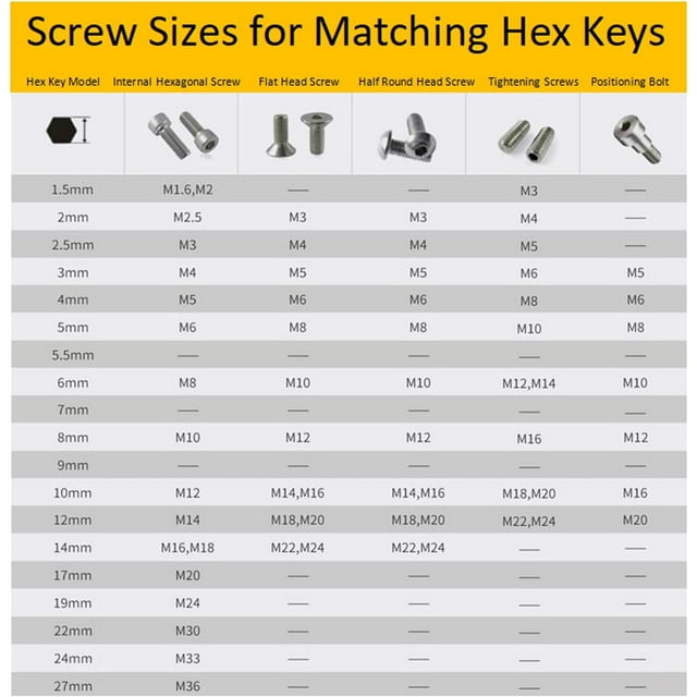 5Mm Hex Allen Wrench Long Arm Ball End Hex Key L Wrench,Hexagon Allen ...