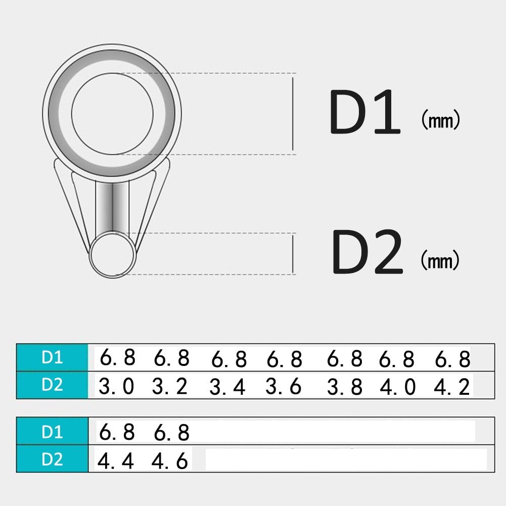 5Pcs Rod Tip Top Guide Ring For Fishing Rods Repair Building Pole Eye ...