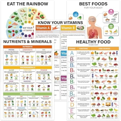 5Pcs Vitamin and Mineral Chart Nutritional Food Abstract Chart for ...