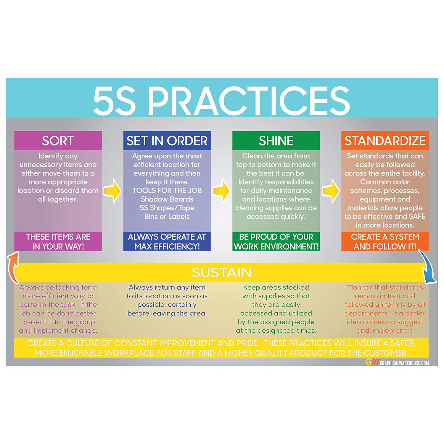 "5S Practices" Durable Vinyl Banner - 36x24” Sign - Visual ...