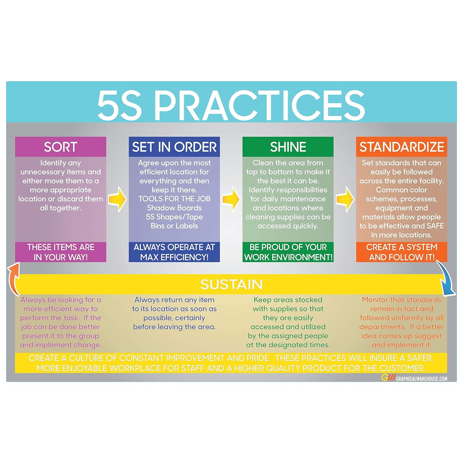 "5S Practices" Durable Vinyl Banner - 36x24” Sign by Graphical ...