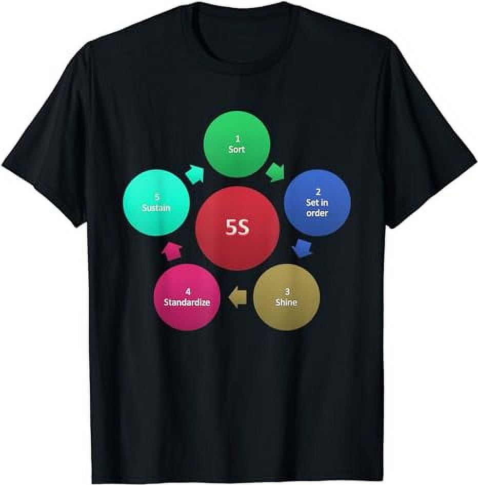 5S System Sort -Set in Order-Shine-Standardize-Sustain T-Shirt ...