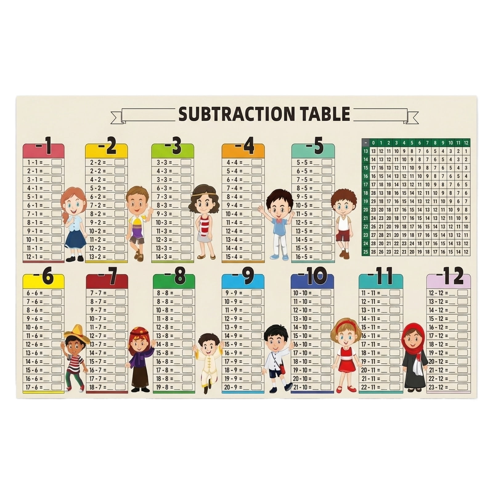 5mL Learning Flashcards, Write & Wipe Math Cards for Addition ...