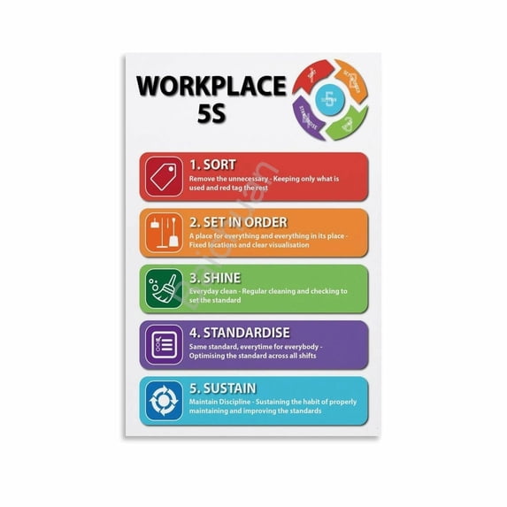 5s Lean Workplace Poster Office Standard Guide (2) Canvas Painting Wall ...