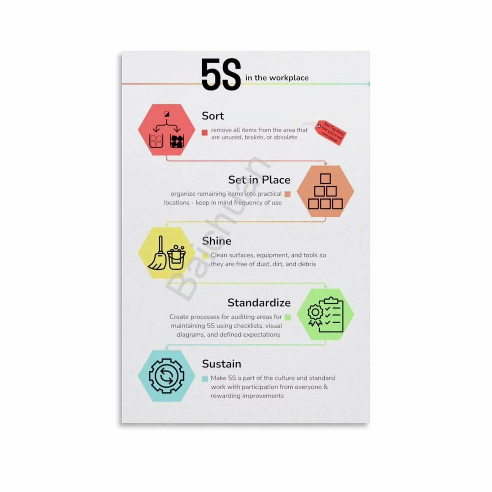 5s Lean Workplace Poster Office Standard Guide (4) Canvas Painting ...
