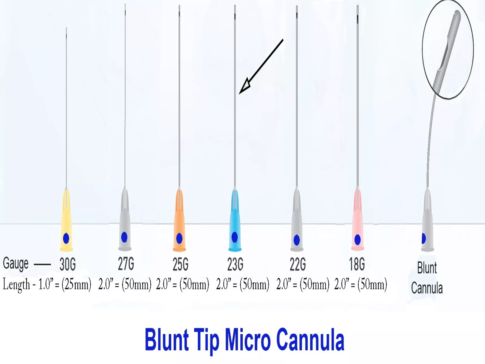 5x Micro Der-mal Rounded Blunt-Tip Cannula Blue Dot Port Side Indicator ...