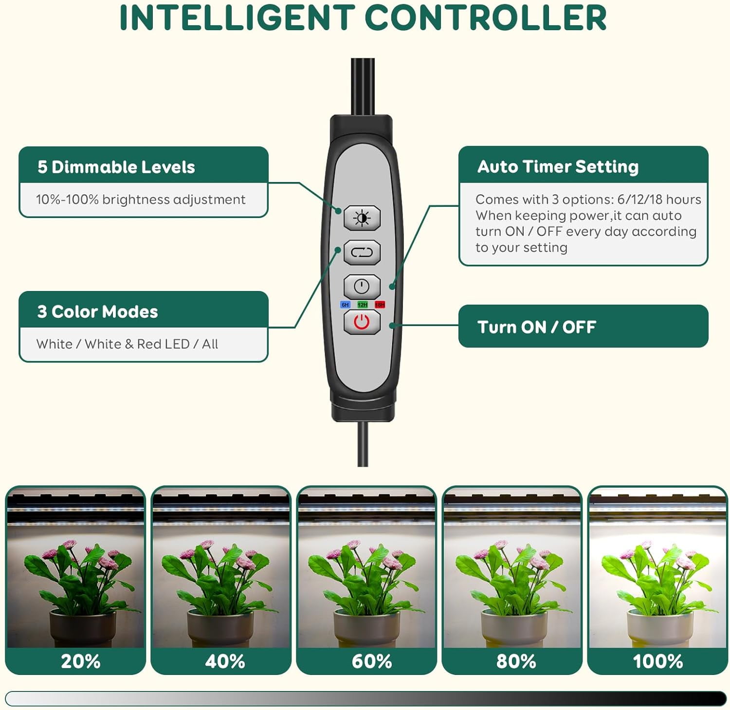 6-Bar Grow Light Strips for Indoor Plants, 16" Full Plant Lights, 6500K ...