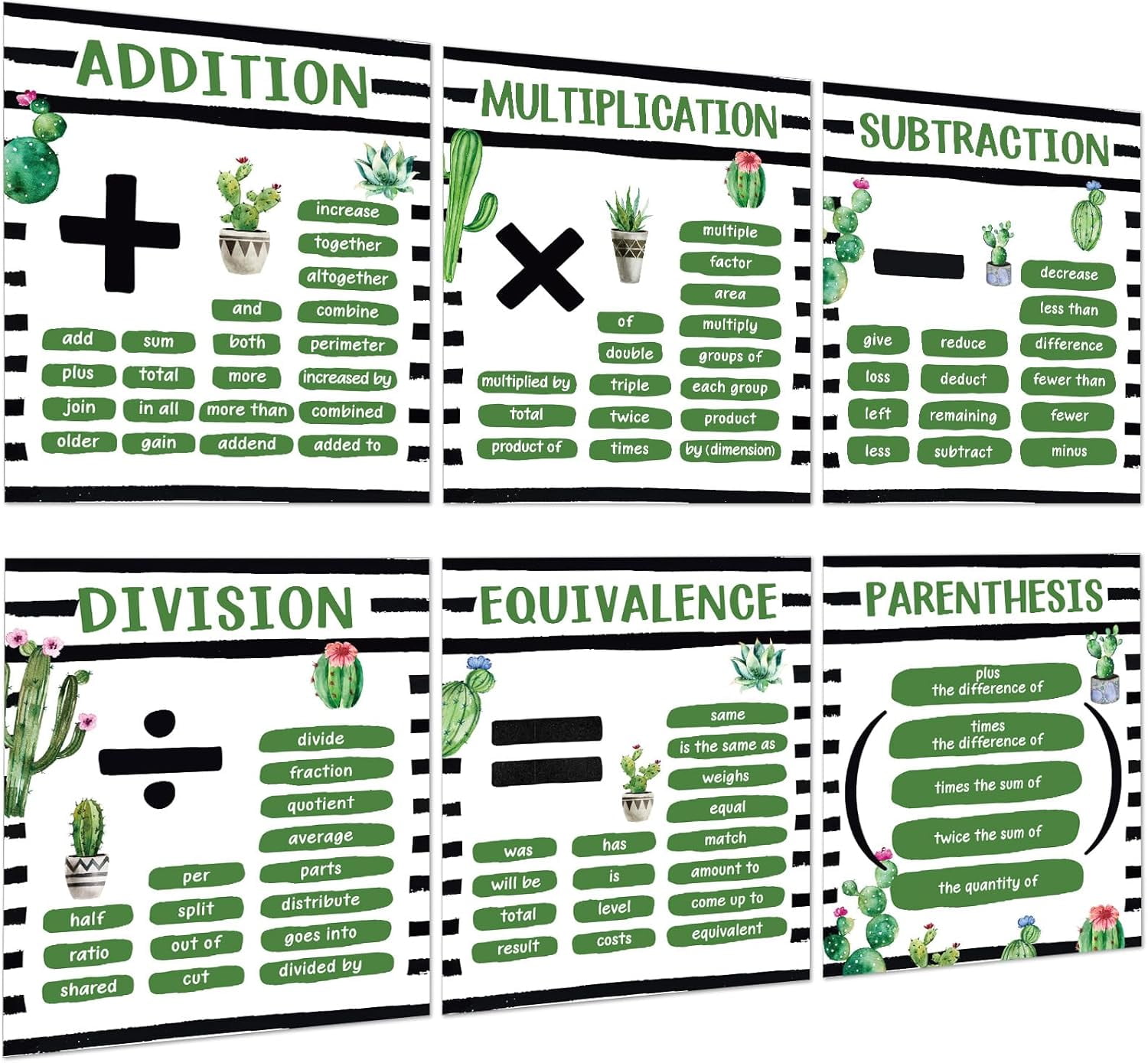 6 Cactus Math Terms Posters for School Classroom Banners Decorations ...