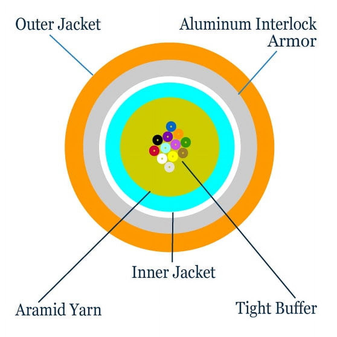 6 Fiber Indoor Distribution Interlocking Armored Fiber Optic Cable ...
