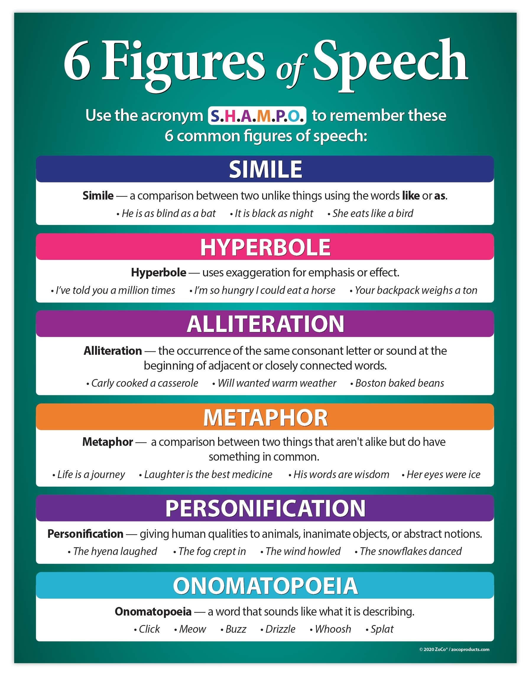 6 Figures of Speech Poster English Language Arts Charts for Classroom ...
