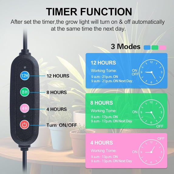 6-Head Table Top Grow Lights for Indoor Plants, Seed Starting, Bonsai ...