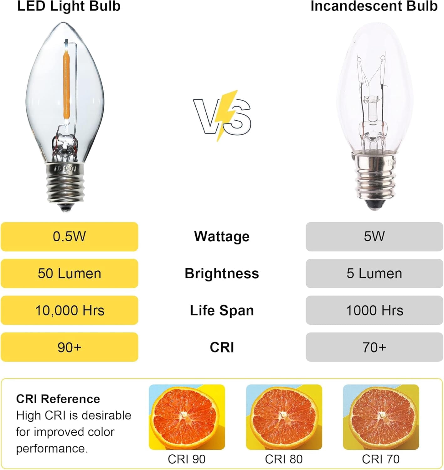6 Pack C7 LED Night Light Bulbs,E12 Candelabra Base Bulb 5 Watt ...