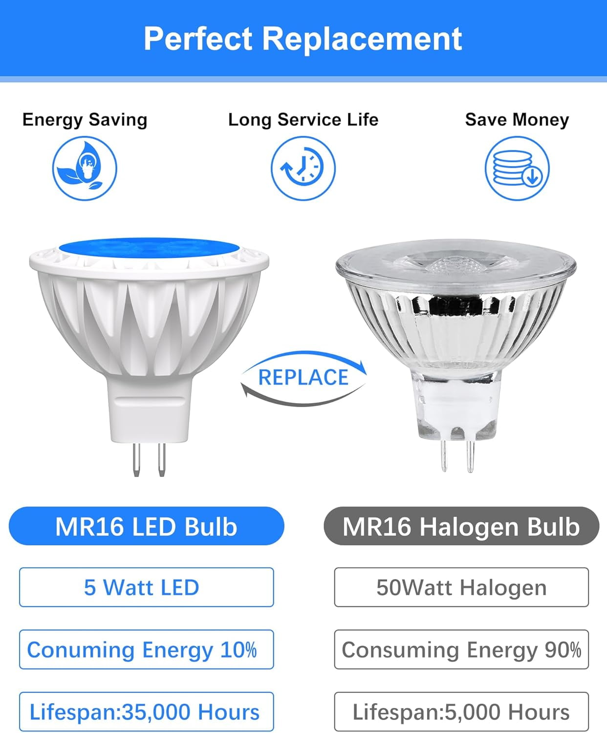 6-Pack MR16 Blue LED Bulbs-Aquatic 5W 50W Halogen GU5.3 12V 38° Spot ...