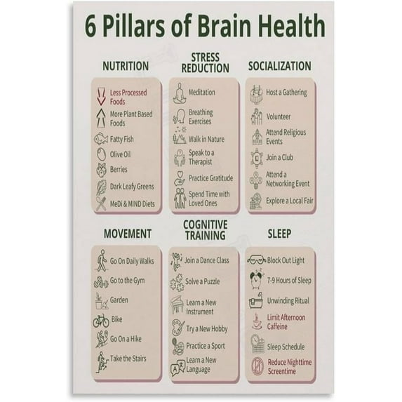 6 Pillars of Brain Health Poster Canvas Painting Posters And Prints ...