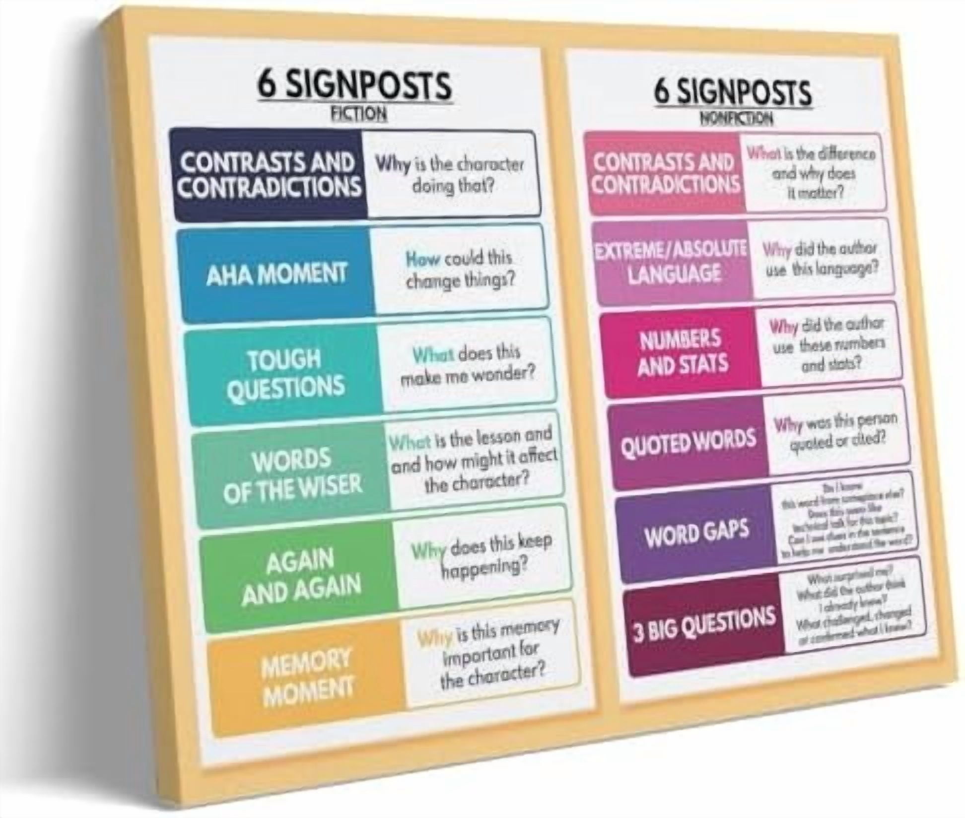 6 SIGNPOSTS NOTICE & NOTE SIGNPOSTS Poster, Reading Nonfiction, English Language Poster Poster ...