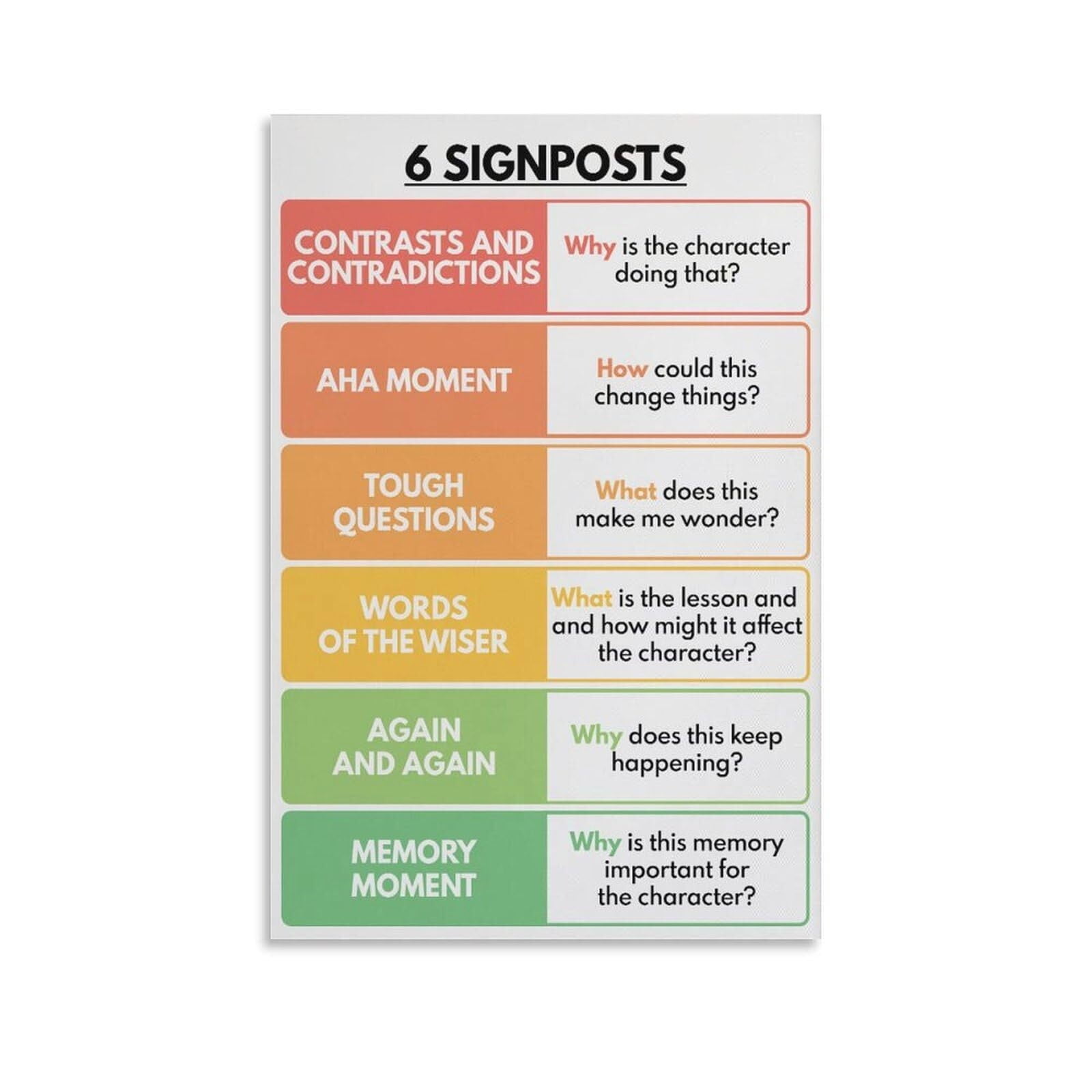 6 SIGNPOSTS Nonfiction Poster English Language Grammar Living Room ...