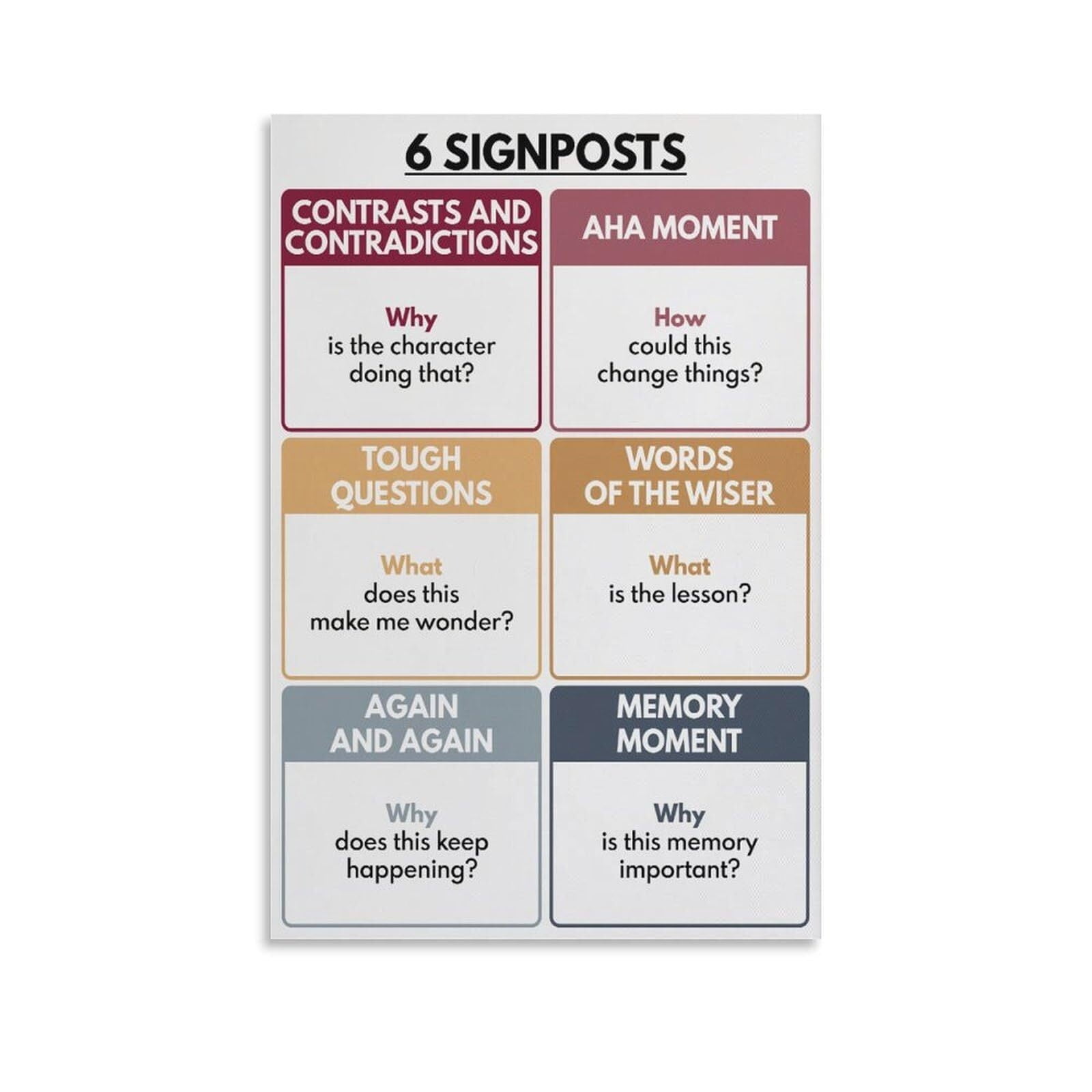 6 SIGNPOSTS Poster NOTICE & NOTE Poster, English Grammar Decorative ...