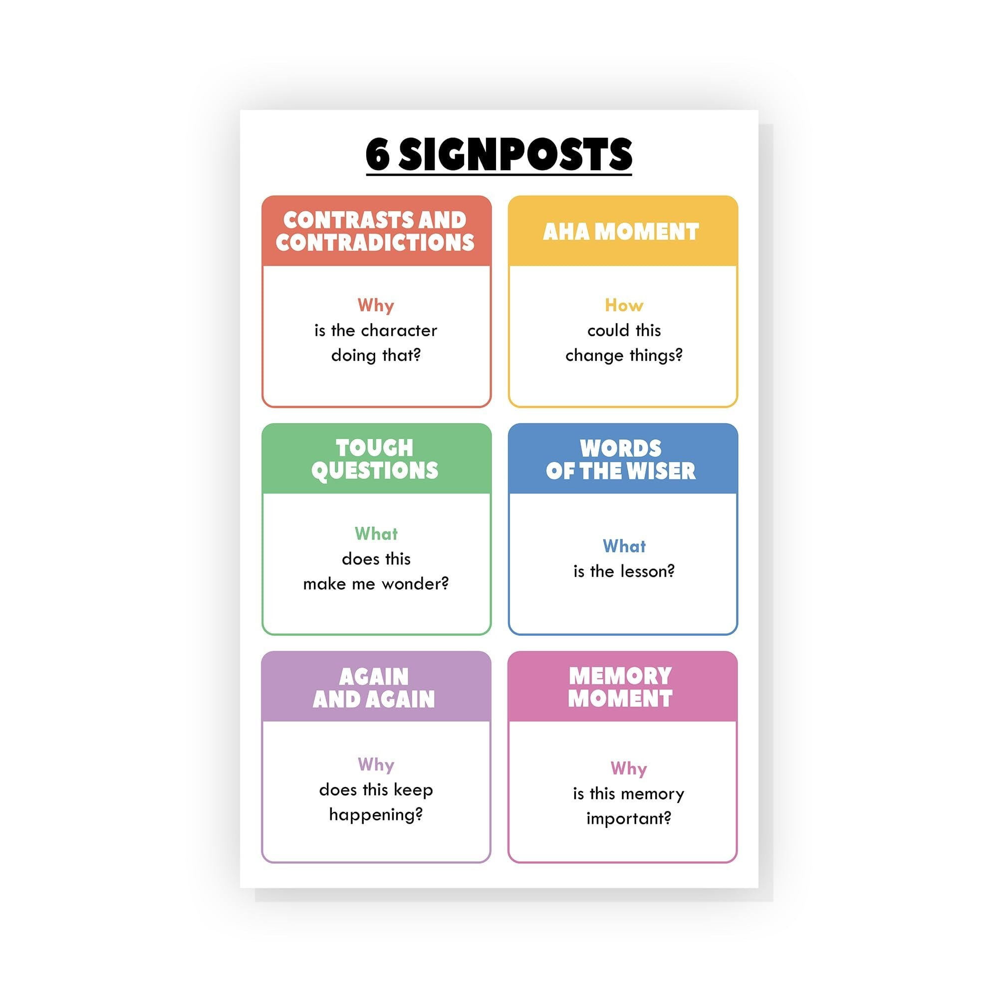 6 Signposts English Poster English Grammar Chart Poster Parts Of Speech Posters Posters For ...