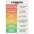 6 Signposts Fiction English Language Classro Chart Poster Print ...