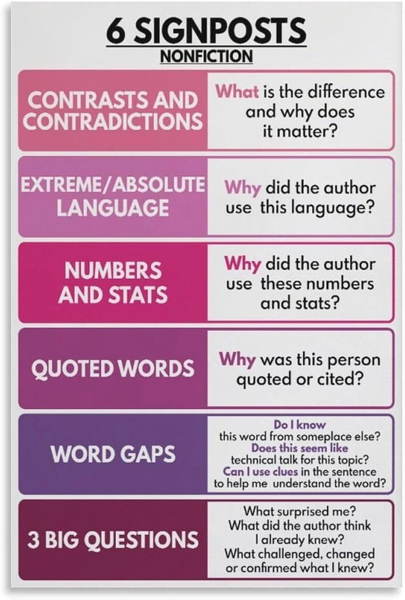 6 Signposts Notice & Note Poster - Fiction and Nonfiction, English ...