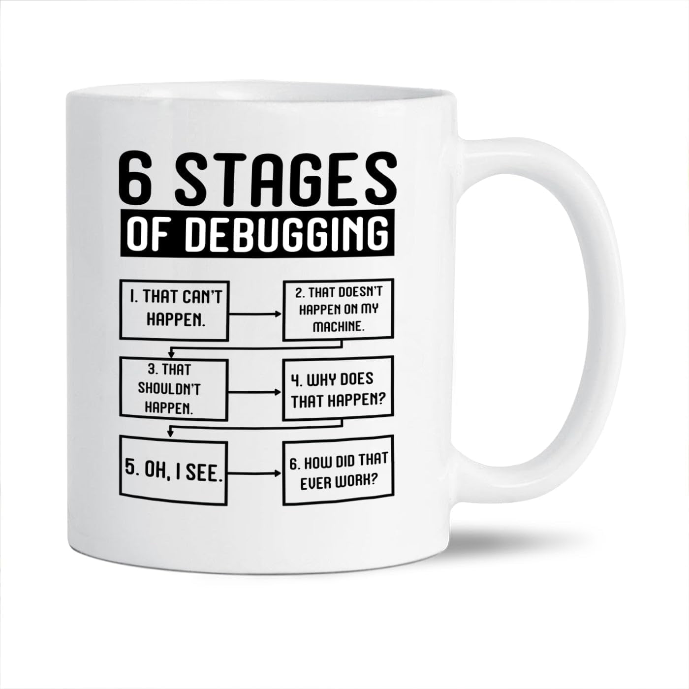 6 Stages Of Debugging Ceramic Cup Debugging Mug For Wen Women Programmer Programming Travel