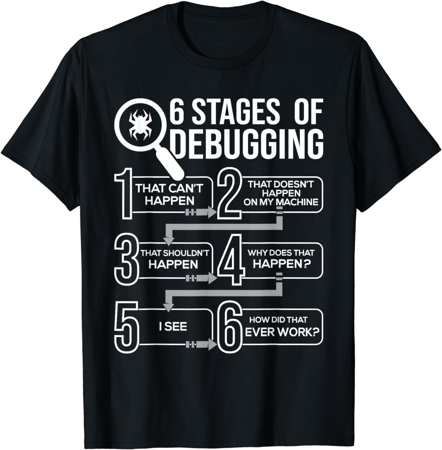6 Stages Of Debugging - Computer Science Programmer Coding Summer Casual Short Sleeve Cotton T ...