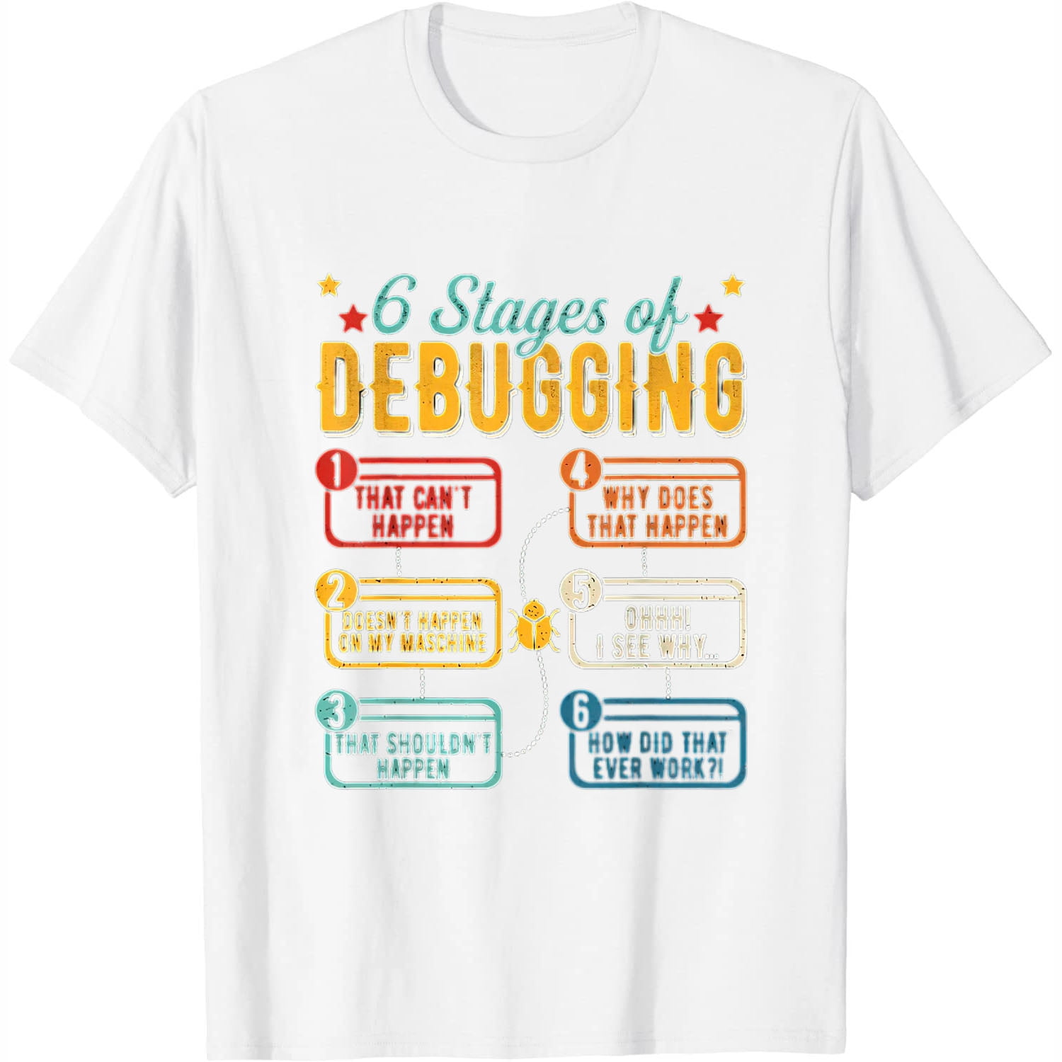 6 Stages Of Debugging Funny Programming Computer Science Womens T-Shirt White Small - Walmart.com