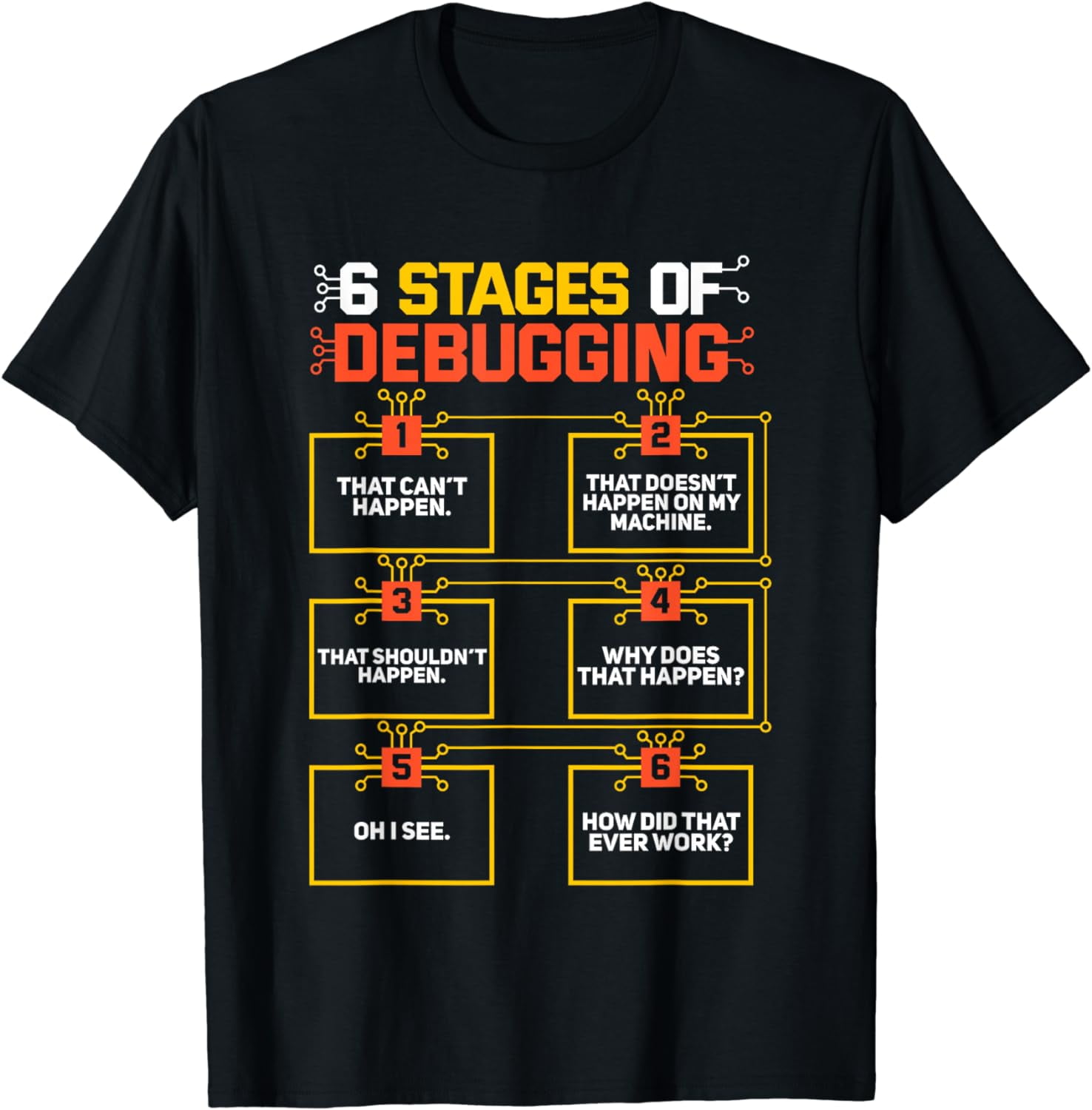 6 Stages of Debugging Computer Programmer Geek Gift T-Shirt - Walmart.com 6 Stages of Debugging Computer Programmer Geek Gift T-Shirt - Walmart.com