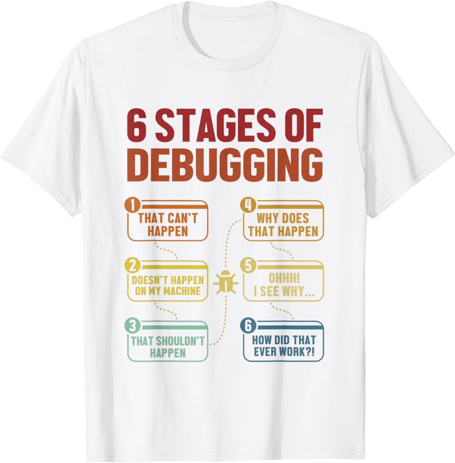 6 Stages of Debugging Full Stack Coder Software Developer T-Shirt ...