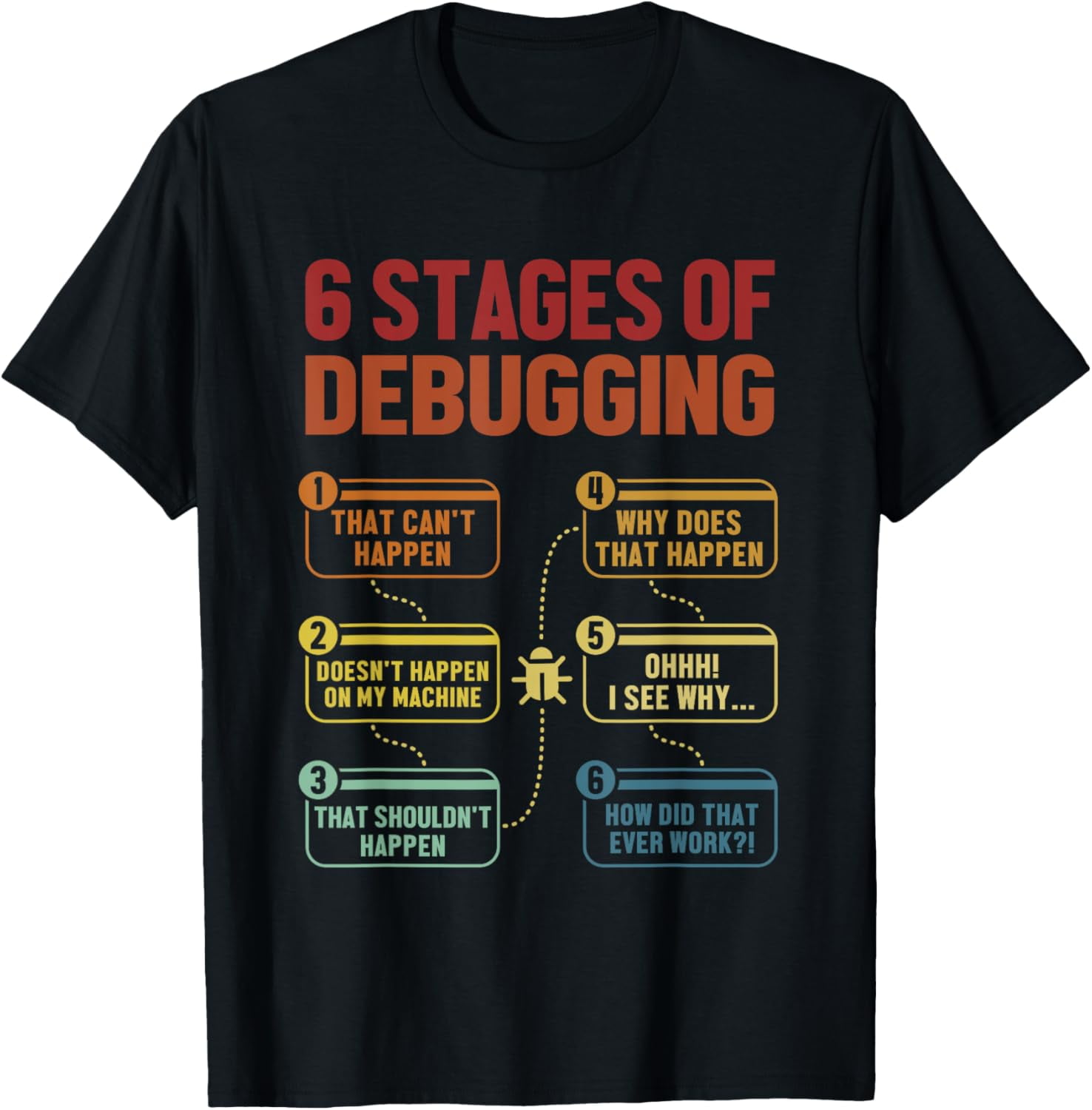 6 Stages of Debugging Full Stack Coder Software Developer T-Shirt - Walmart.com