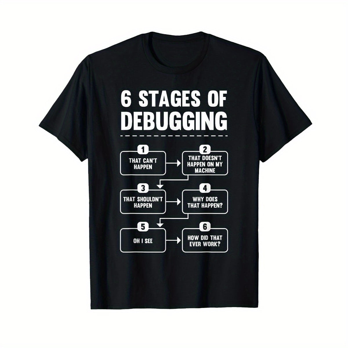 6 Stages of Debugging Funny Programming Computer Science T-Shirt - Walmart.com