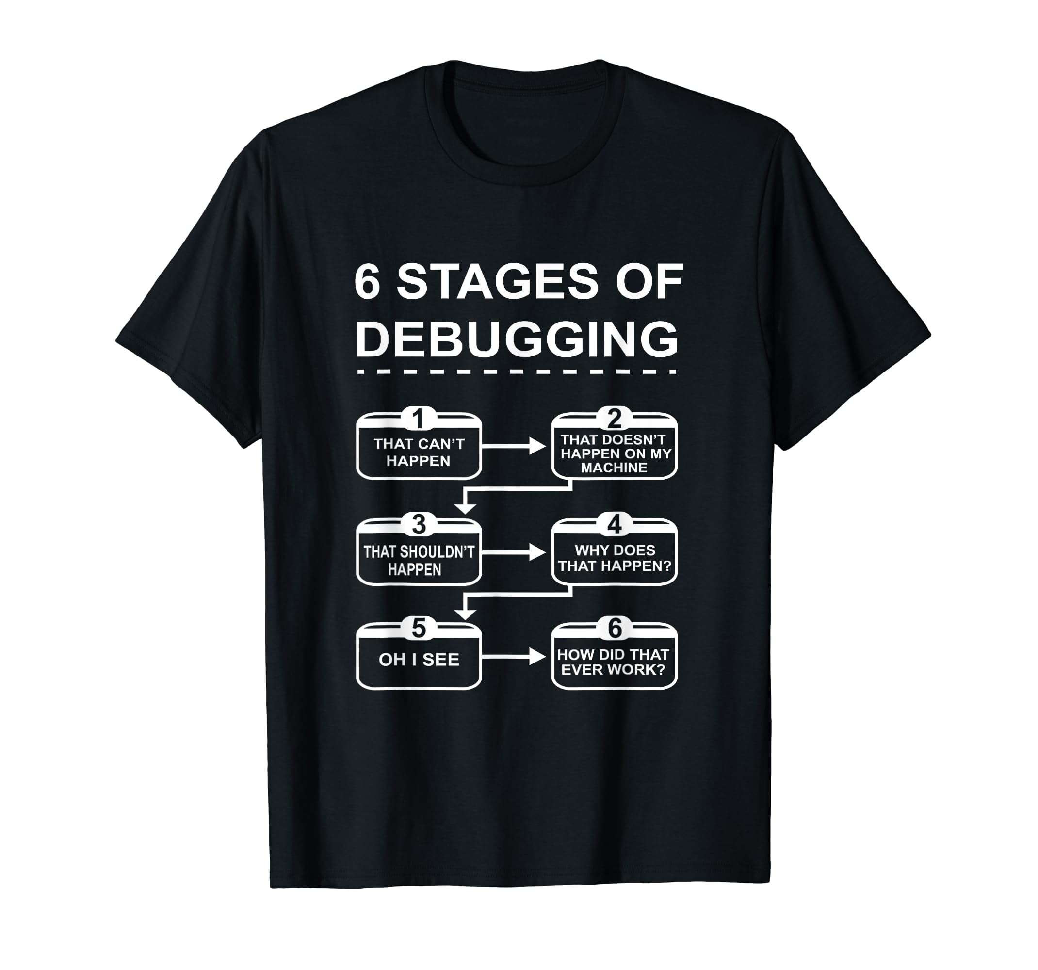 6 Stages of Debugging design Programming Computer Science Men's Vintage ...