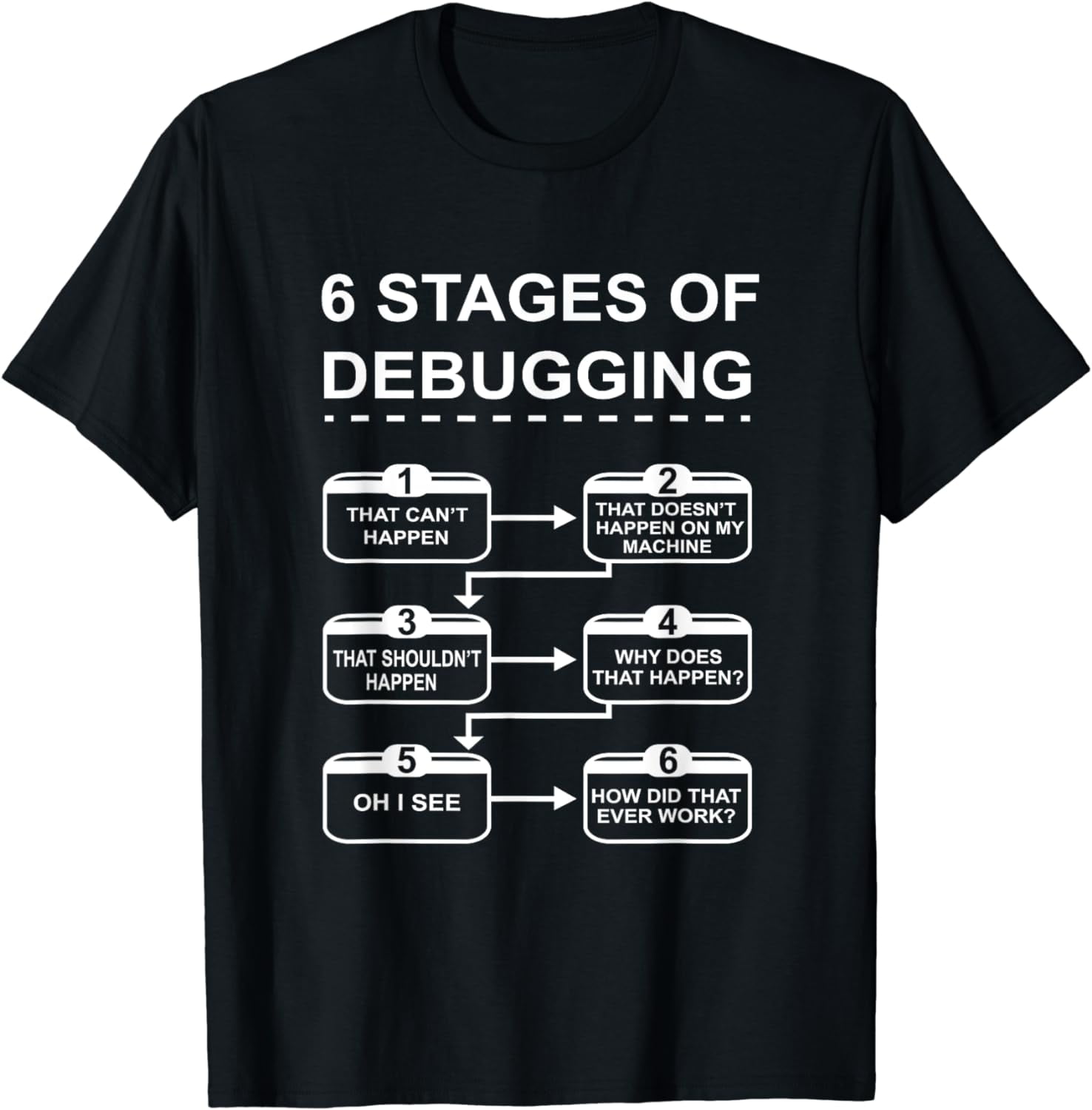 6 Stages of Debugging design Programming Computer Science T-Shirt ...