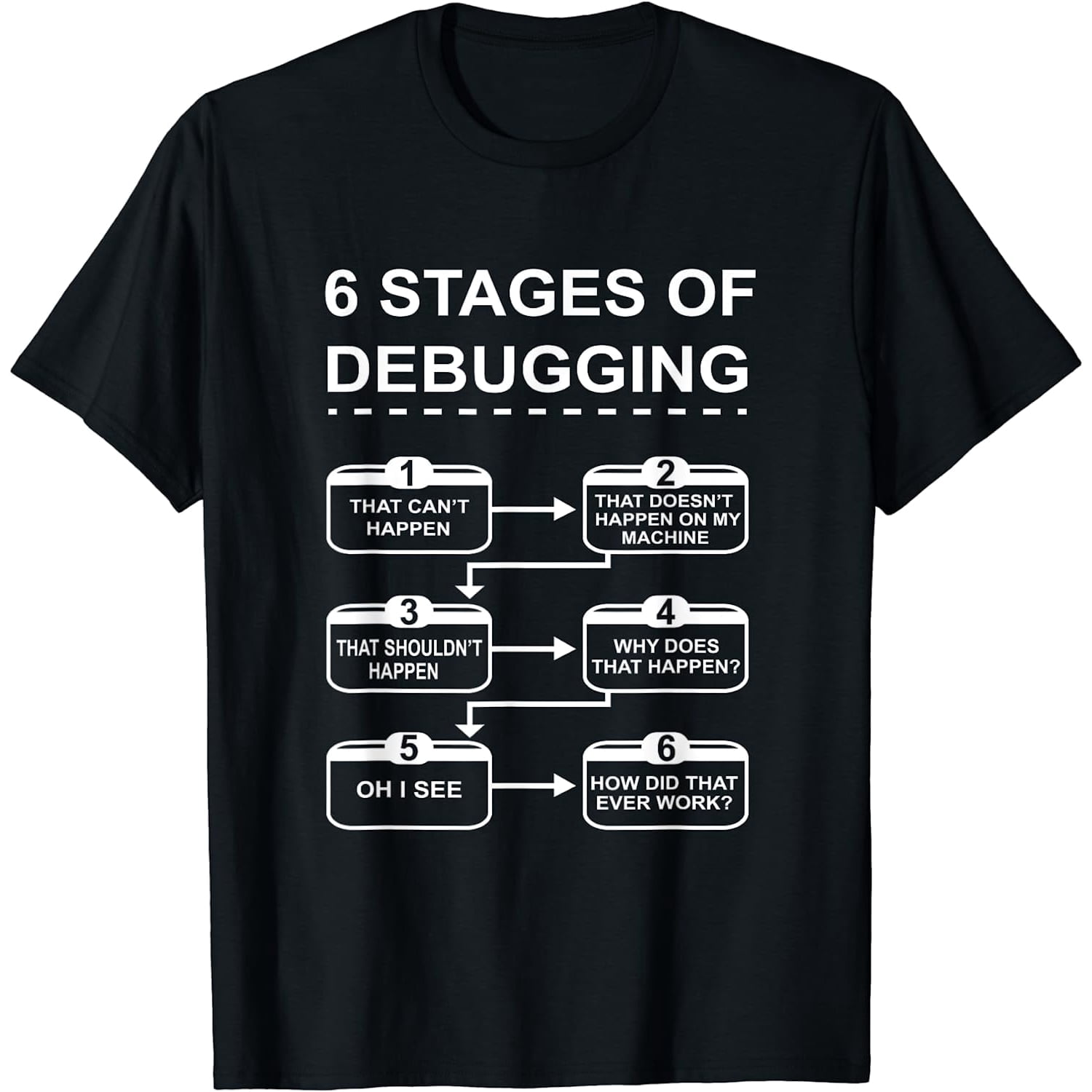6 Stages of Debugging design Programming Computer Science T-Shirt ...