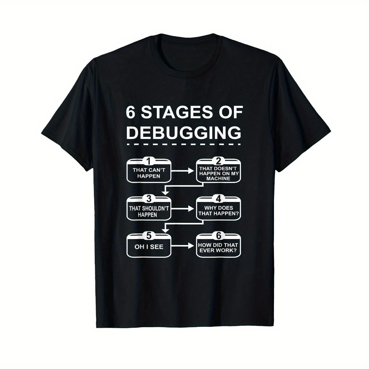 6 Stages of Debugging design Programming Computer Science T-Shirt - Walmart.com