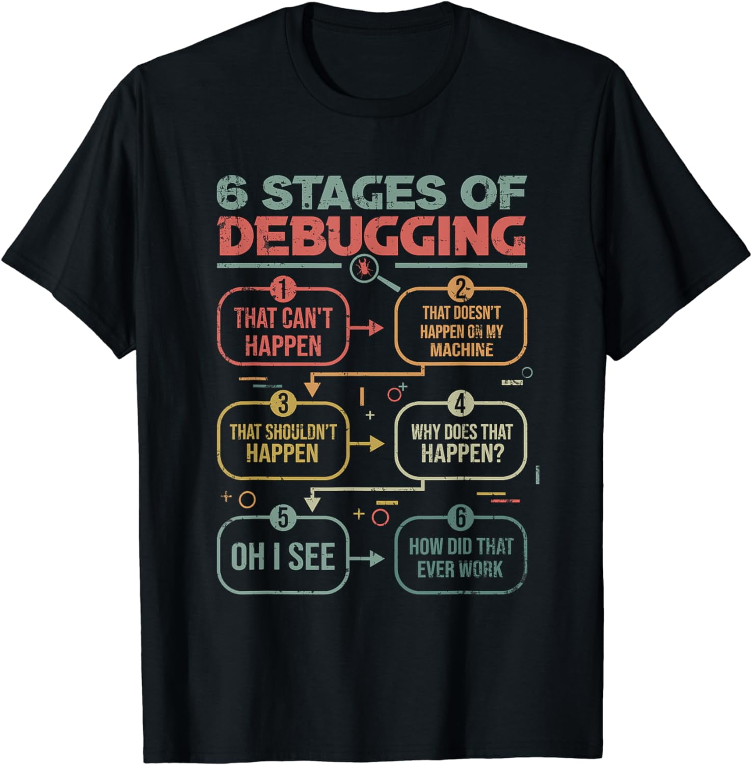 6 Stages of debugging for a Software Developer Programmer T-Shirt - Walmart.com